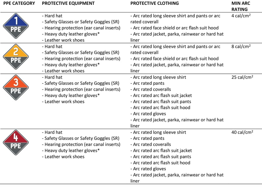 6 KEY THINGS TO UNDERSTAND ARC FLASH